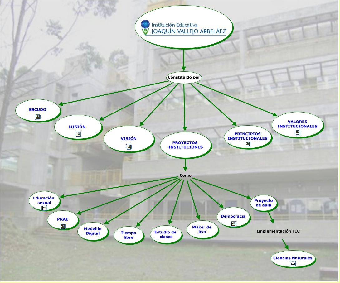 Mapa Colegio JVA.cmap